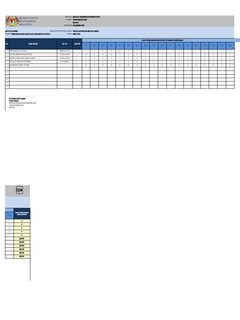 PBD Pssas Tahun 4 2021 | PDF