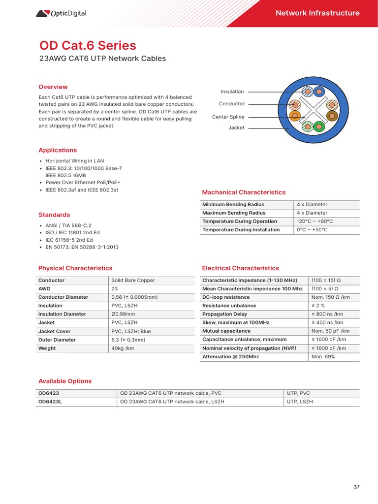 OD6423 Series | PDF | Electrical Components | Electrical Engineering