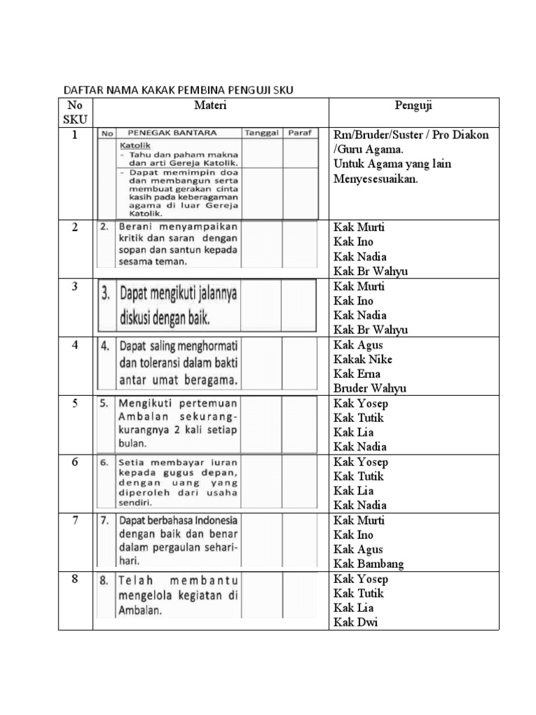 Daftar Penguji SKU PDF | PDF