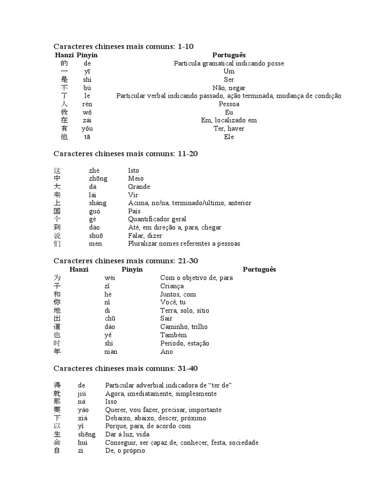 Lista dos 100 caracteres chineses mais comuns com seus significados em ...