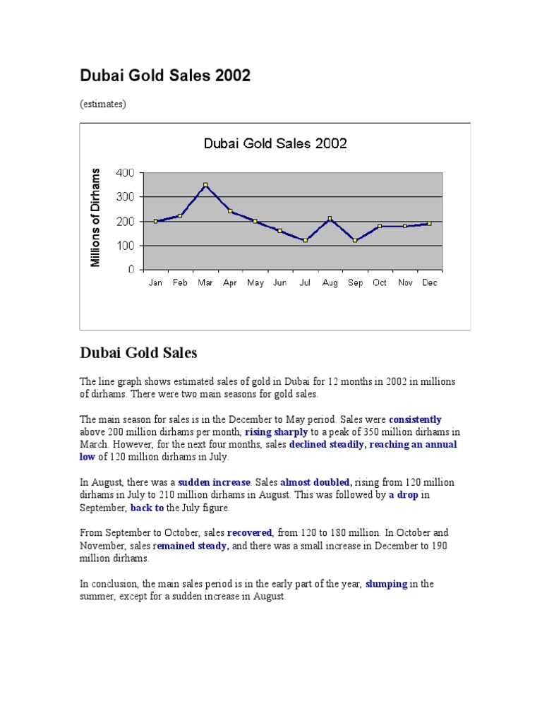 Dubai Gold Sales Trends in 2002 | PDF | Lifestyle