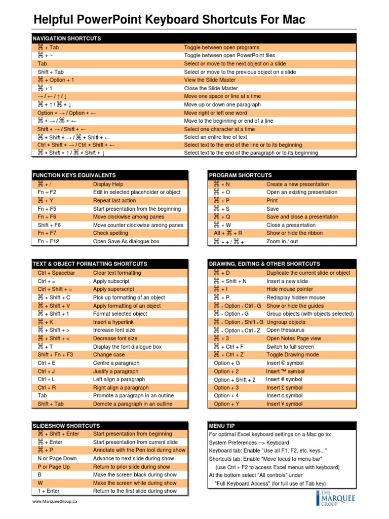 Powerpoint Keyboard Shortcuts Mac | PDF | Keyboard Shortcut | Computer Keyboard