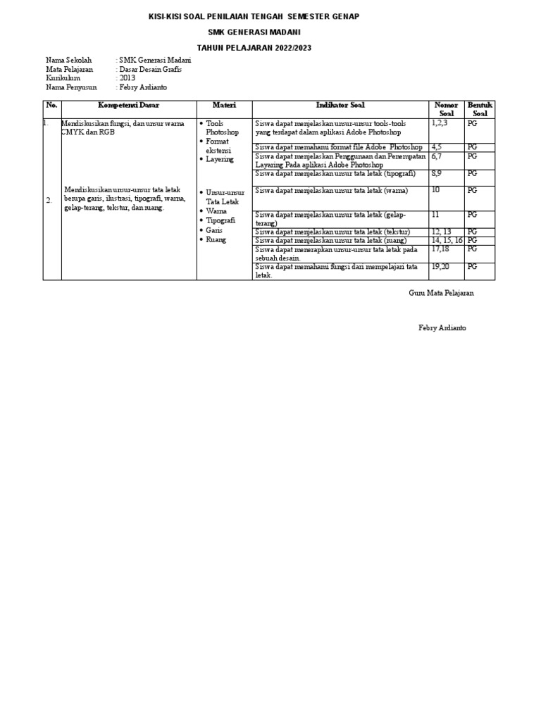 Kisi Kisi Kelas X DDG PTS Genap | PDF