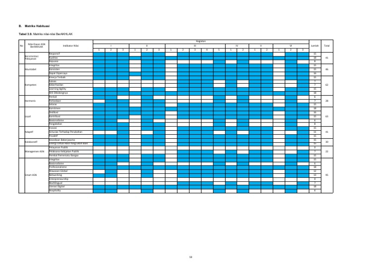 B. Matriks Habituasi | PDF