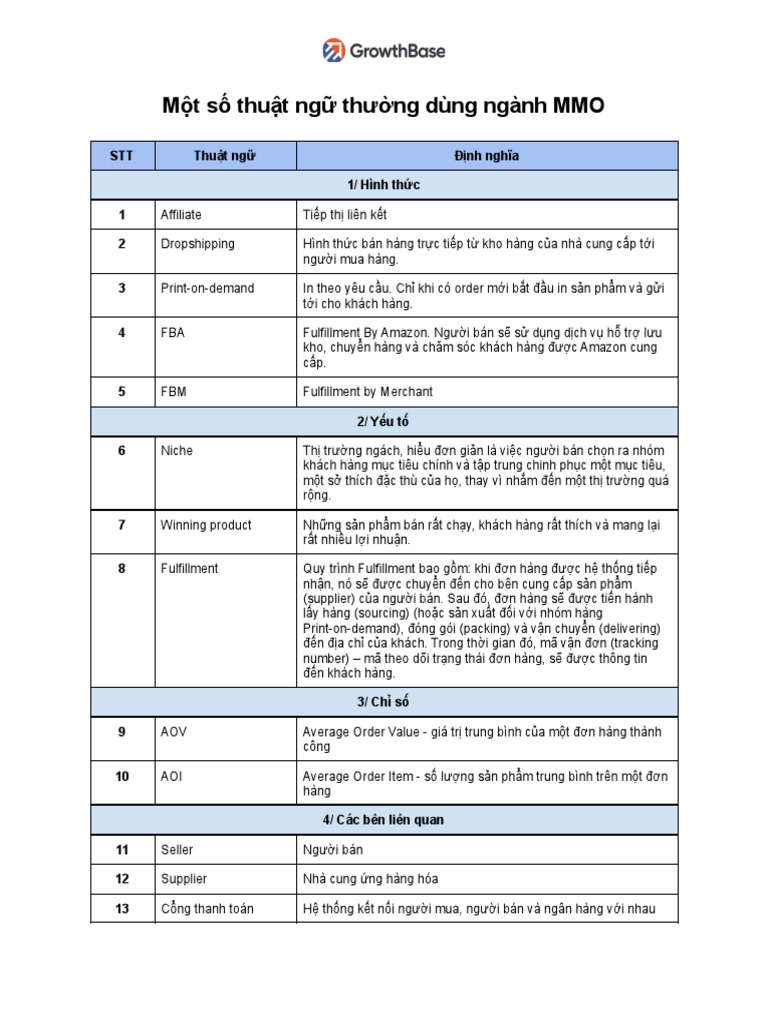 -ShopBase VN- Thuật ngữ ngành MMO.pdf | PDF