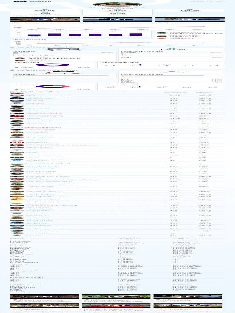 Modash Report Feb 13 2023 | PDF | Languages Of Europe | Languages