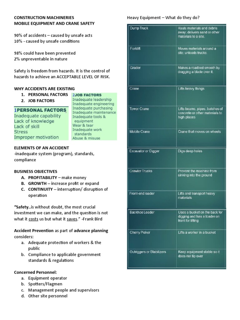 Heavy Equipment Operator Safety Guidelines | PDF | Risk | Personal ...