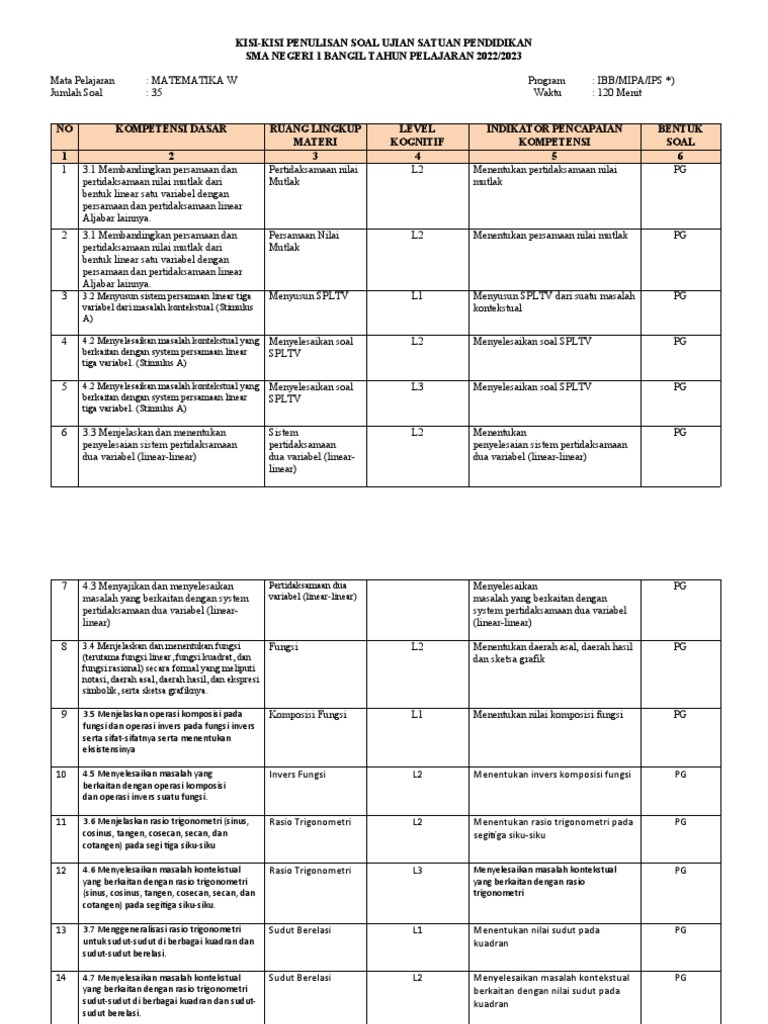 Kisi-Kisi Penulisan Soal Usp 2023 | PDF