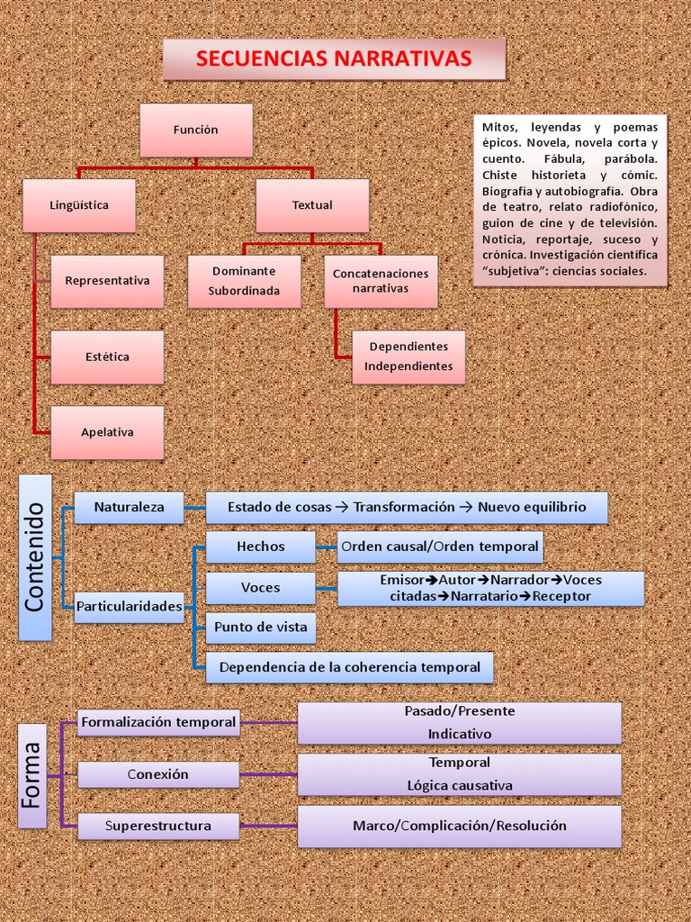02 Secuencia Narrativa | PDF