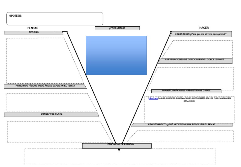 Diagrama V de Gowin Plantilla | PDF