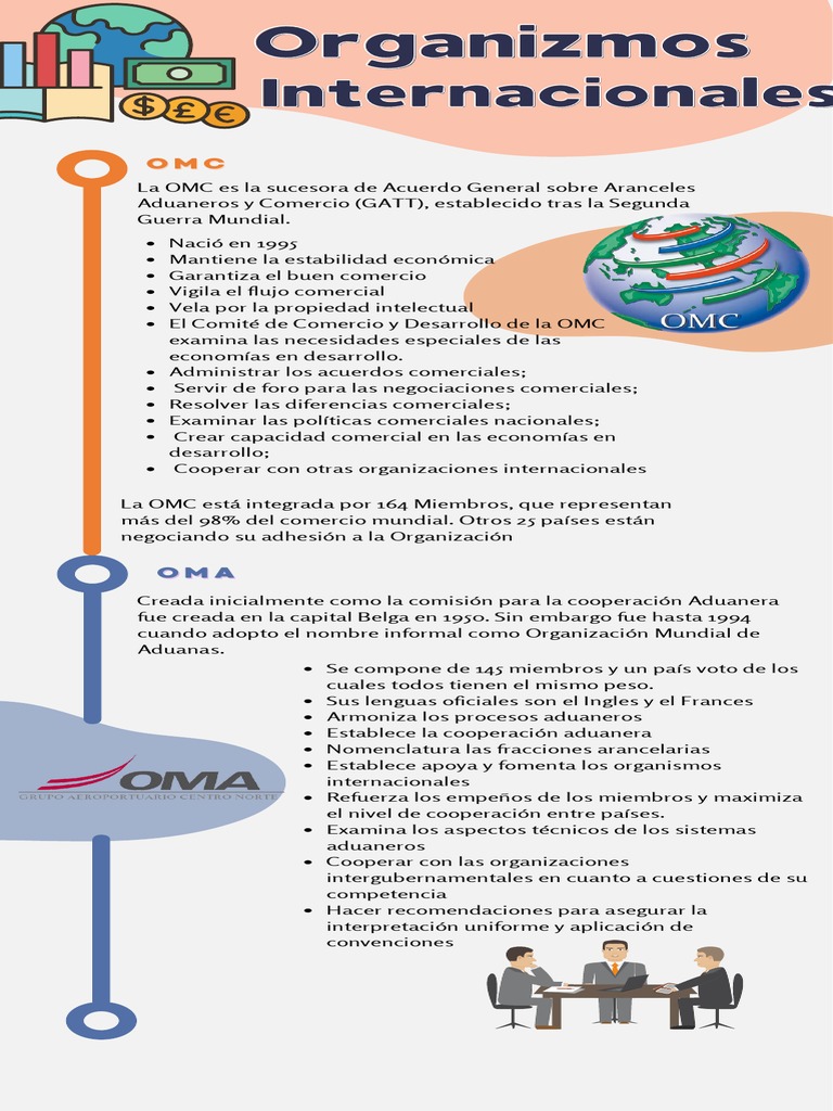 Infografia Organismos Internacionales | PDF | aduana | Organización de Comercio Mundial