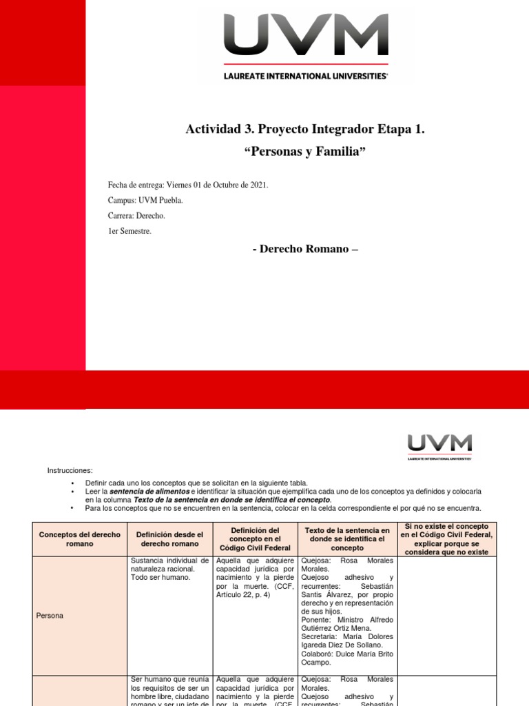 A3 - Proyecto Integrador Etapa 1 - Derecho Romano | PDF | Parentesco ...