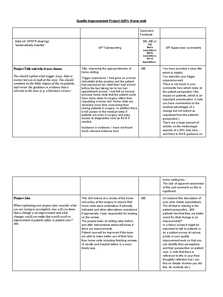QIP Example Home Visit With ES Responses | PDF | Sustainability | Patient
