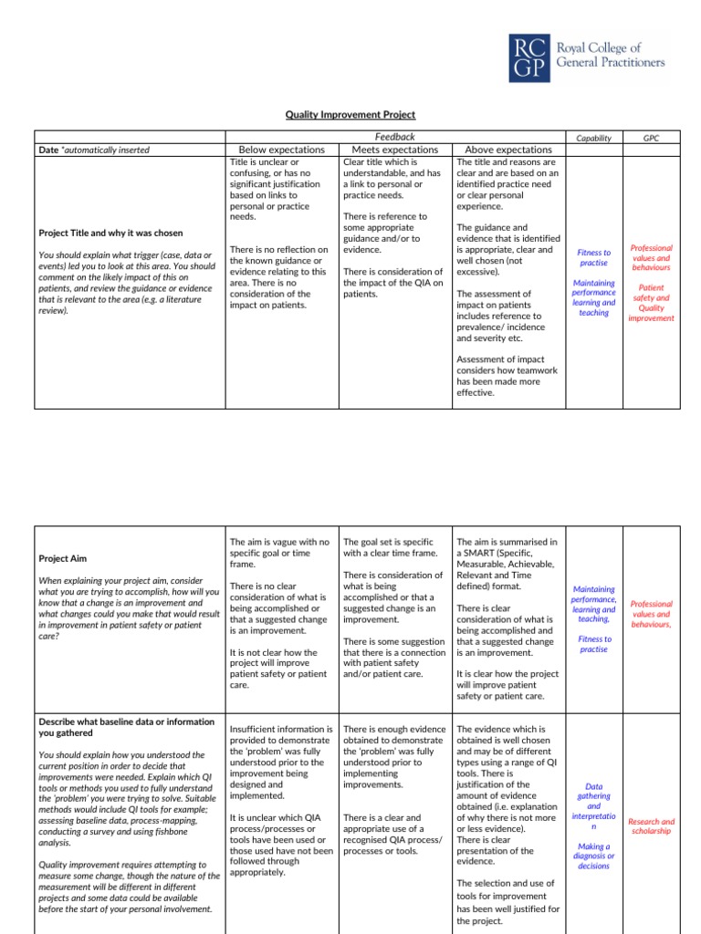 RCGP QIP WPBA Feedback Levels and Word Pictures 200920 PDF | PDF | Data ...