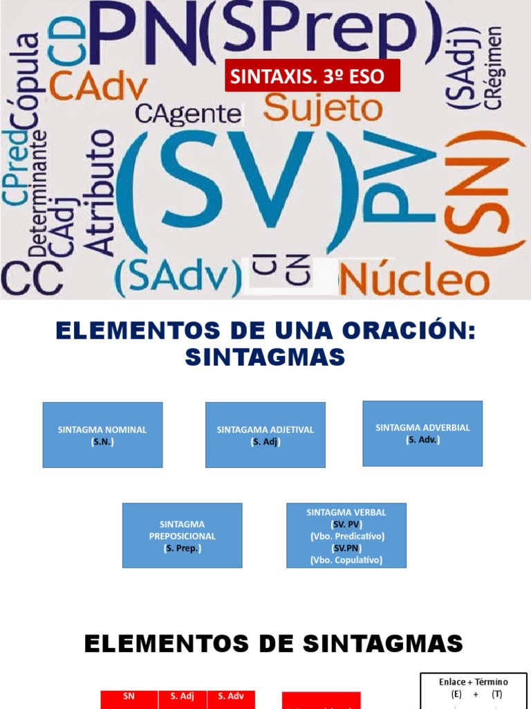 Manual Básico de Sintaxis | PDF | Adverbio | Lingüística