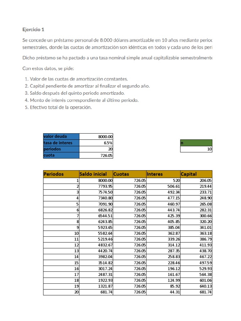Deber Tabla de Amortización | PDF