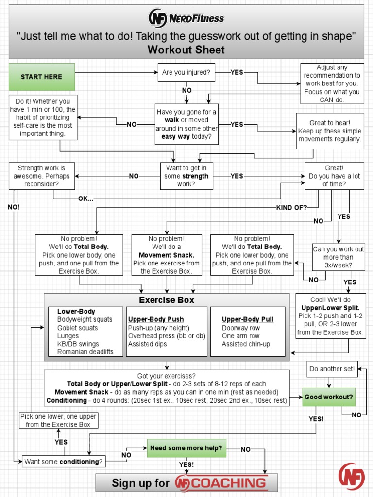 Tell Me What To Do Flowchart V2 PDF | PDF | Management Of Obesity ...
