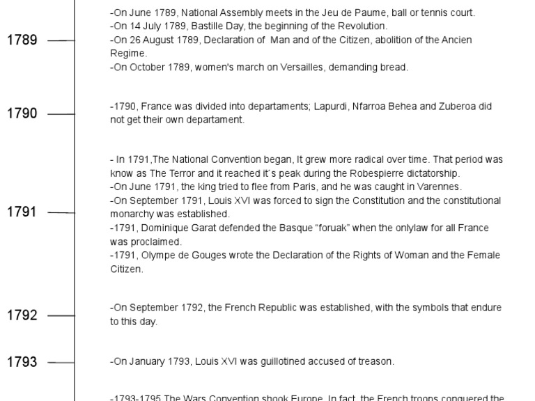 French Revolution Key Events Timeline | PDF | Travel | History