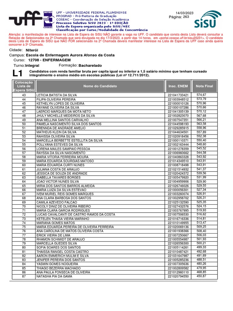 UFF SISU2023 1edicao ListadeEsperaSISU | PDF | Brasil | Ensino Superior