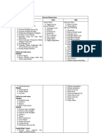 Resiko Perdarahan D.0012 | PDF