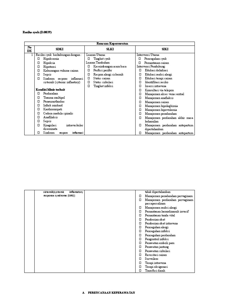 Resiko Syok D.0039 (1) | PDF