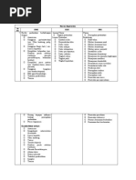 Defisit Nutrisi (D.0019) | PDF