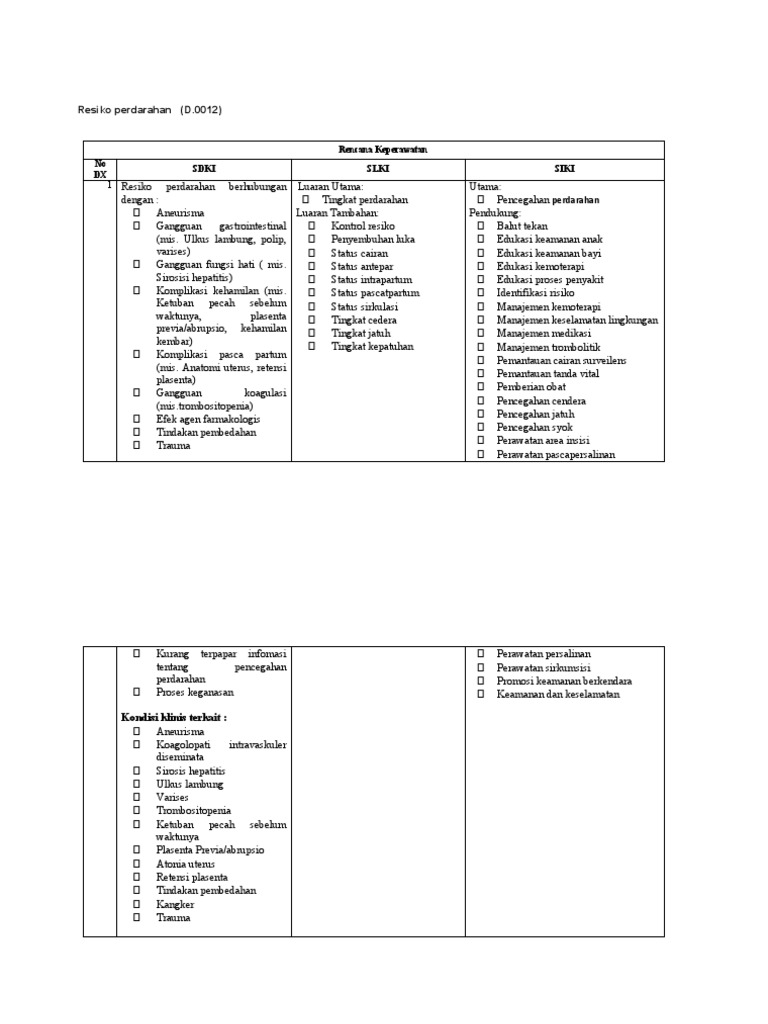 Resiko Perdarahan D.0012 (1) | PDF