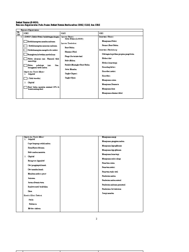 Defisit Nutrisi (D.0019) | PDF