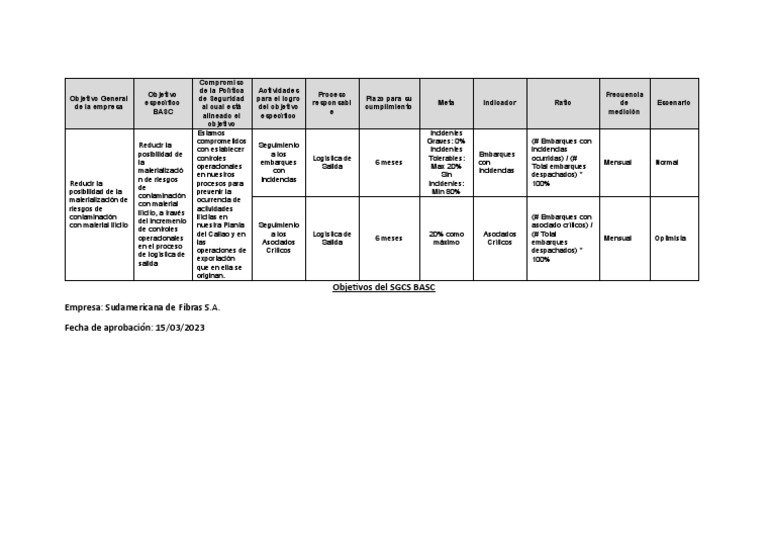 Taller Objetivos SGCS BASC | PDF