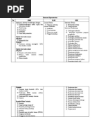 Defisit Nutrisi (D.0019) | PDF