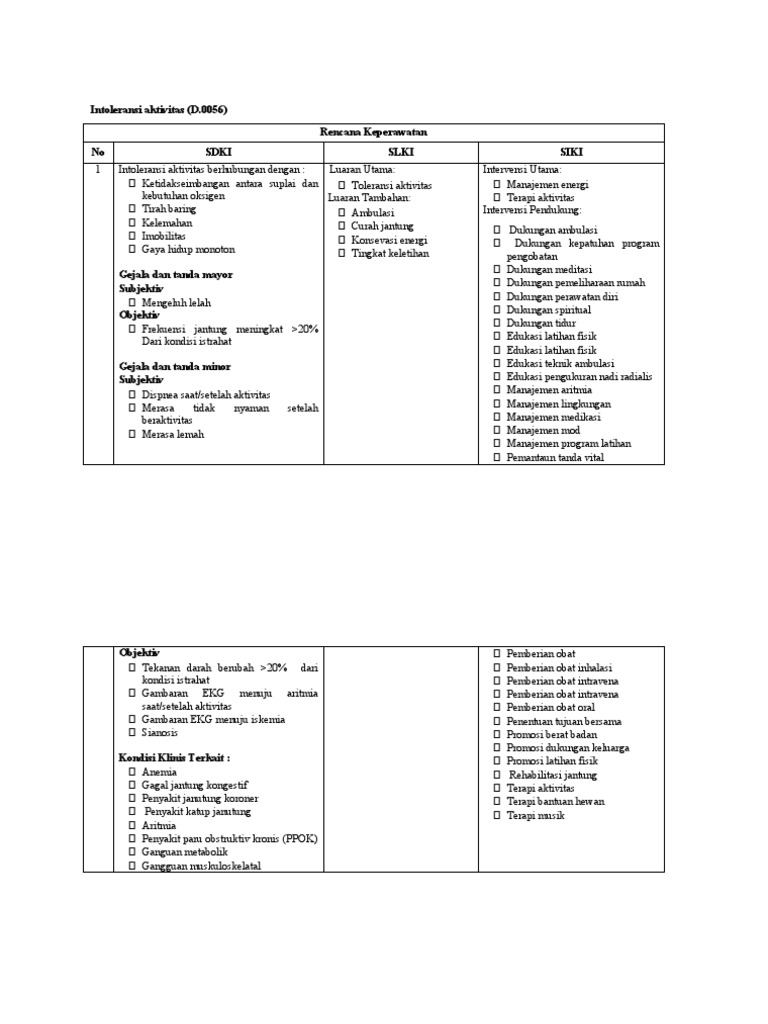 Intoleransi Aktivitas D.0056 | PDF