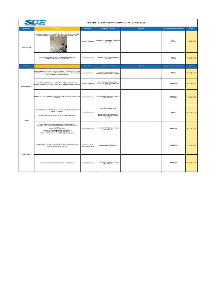 Plan de Accion de Monitoreos SDE 2021 | PDF