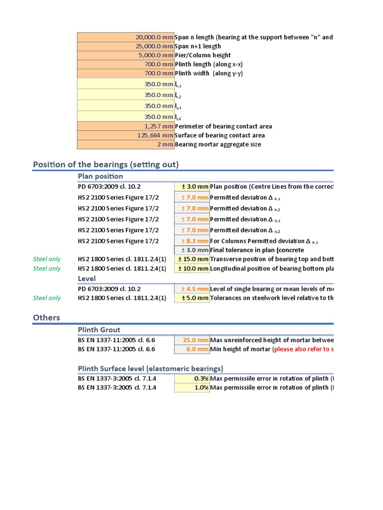 Bearing Tolerances | Download Free PDF | Composite Material | Building Engineering