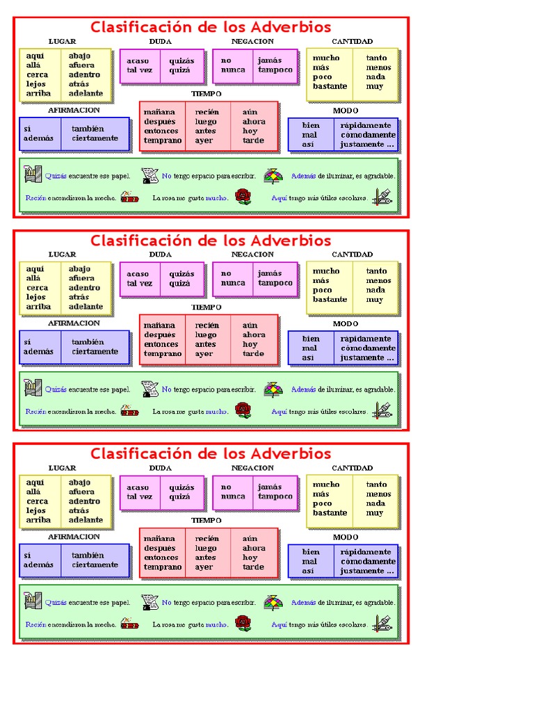 Clasificación de Los Adverbios | PDF