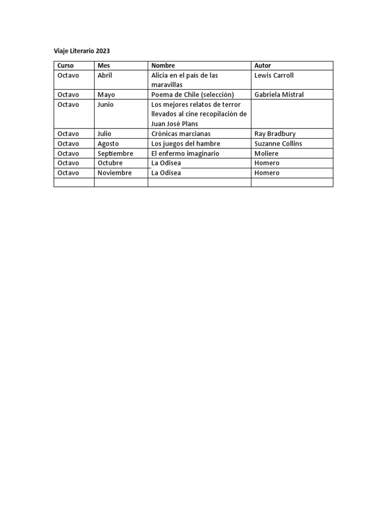 Plan Lector 8vo Básico | PDF