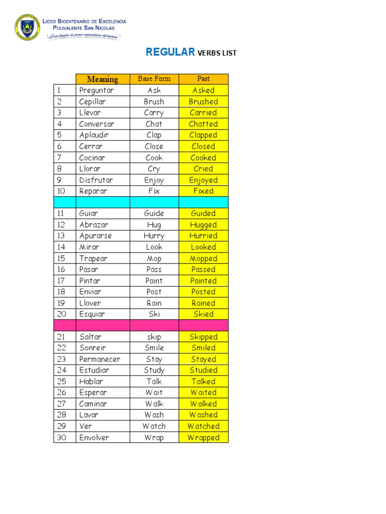 Regular Verbs List with Meaning, Base Form and Past Tense | PDF