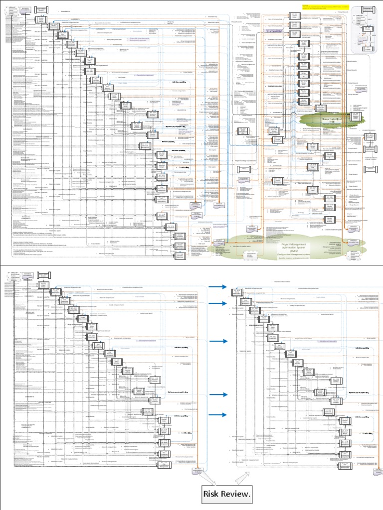 PMBOK 6 Data Flow Diagram | Download Free PDF | Risk Management | Business