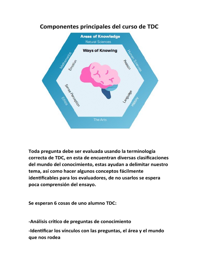 TDC La Guia Definitiva | PDF | Conocimiento | Verdad