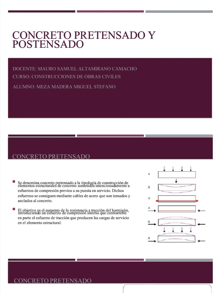 Pdf Concreto Pretensado Y Postensado Dl Pdf