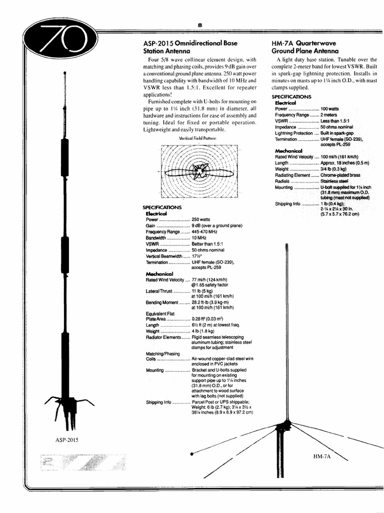 ASP-2015 - Antena UHF | PDF