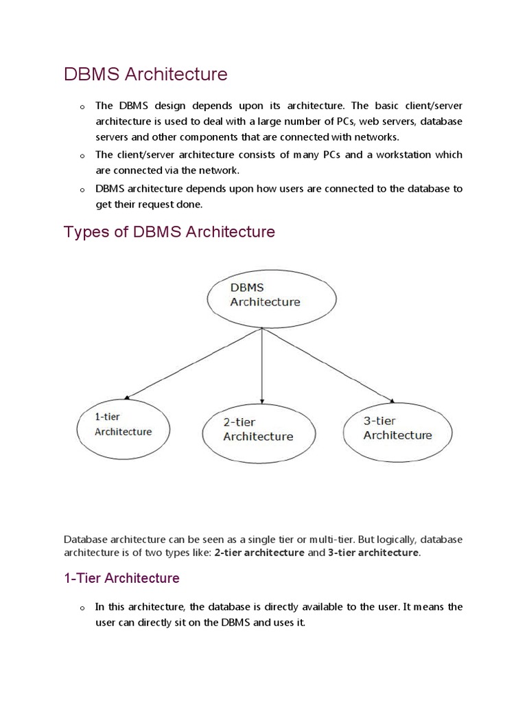 Understanding Database Management System (DBMS) Architecture: A ... Understanding Database Management System (DBMS) Architecture: A ...