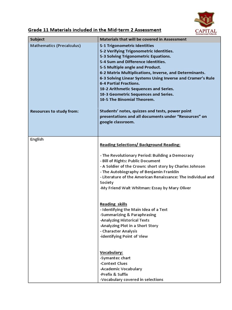 Grade 11 Materials Included in Mid-Term 2 PDF | PDF | Trigonometric Functions | Determinant