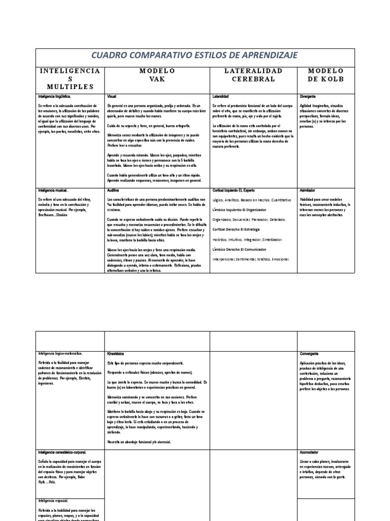 Cuadro Comparativo Estilos de Aprendizaje | PDF | Inteligencia | Aprendizaje