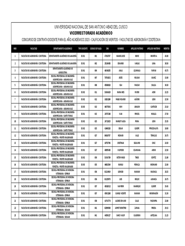 AGRONOMIA | PDF | Animales y humanos | Bienestar de los animales