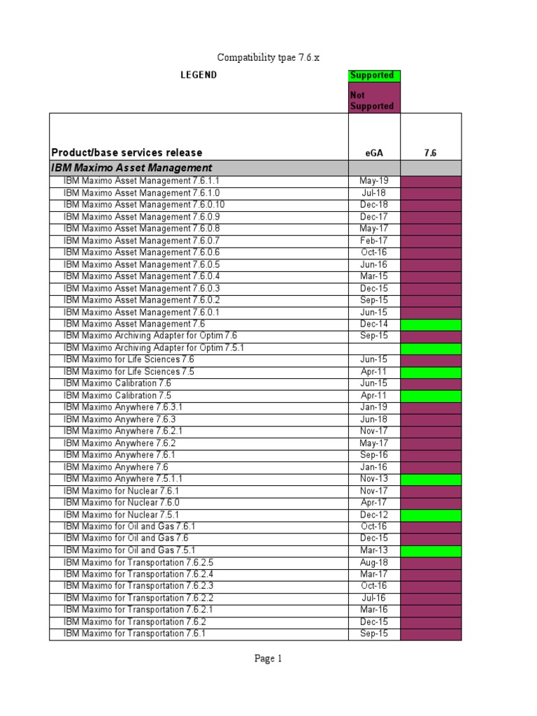 Tivoli Process Automation Engine Product Coexistenc e Matrix 7.6.x ...