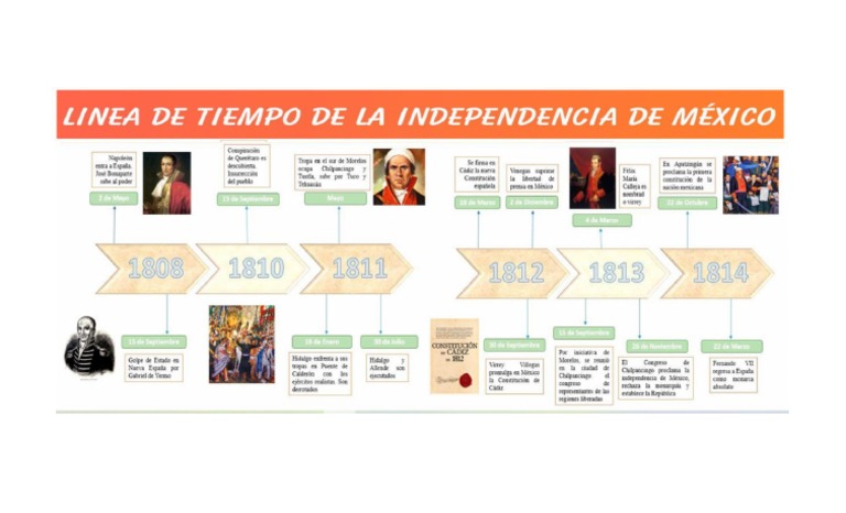 2) Línea Del Tiempo, - Independencia de México | PDF