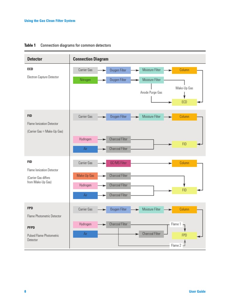 Gas Clean Filter System User Guide Table | PDF | Gas Chromatography ...