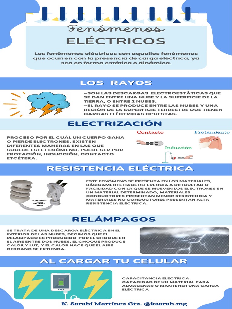 Fenómenos Eléctricos en Nuestro Entorno. @ksarah - MG | PDF | Ciencia y matemáticas