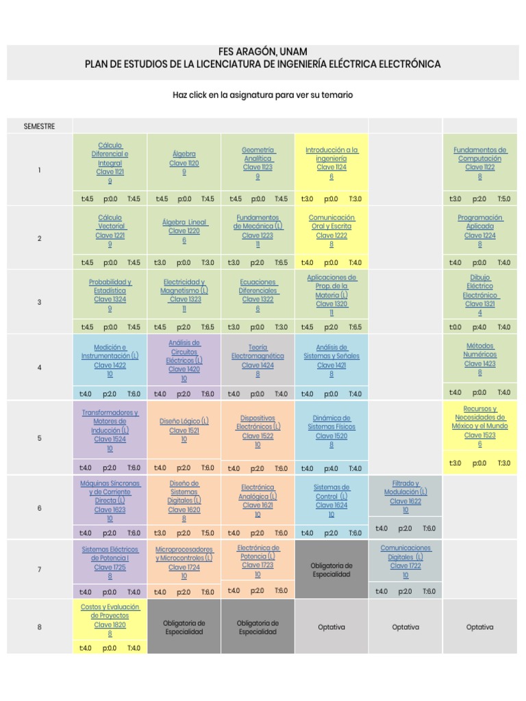 Plan de estudios de la Licenciatura en Ingeniería Eléctrica Electrónica ...
