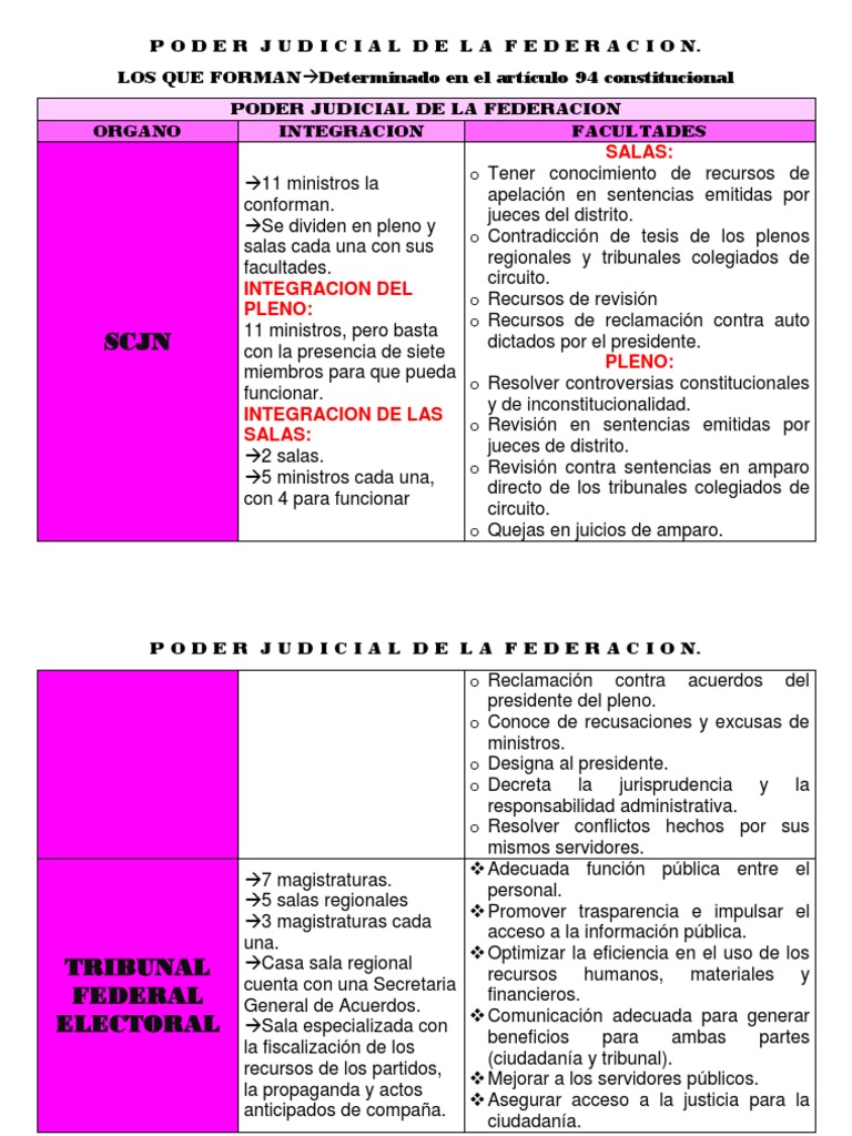 Estructura del Poder Judicial Federal | PDF | Sentencia (ley) | Gobierno